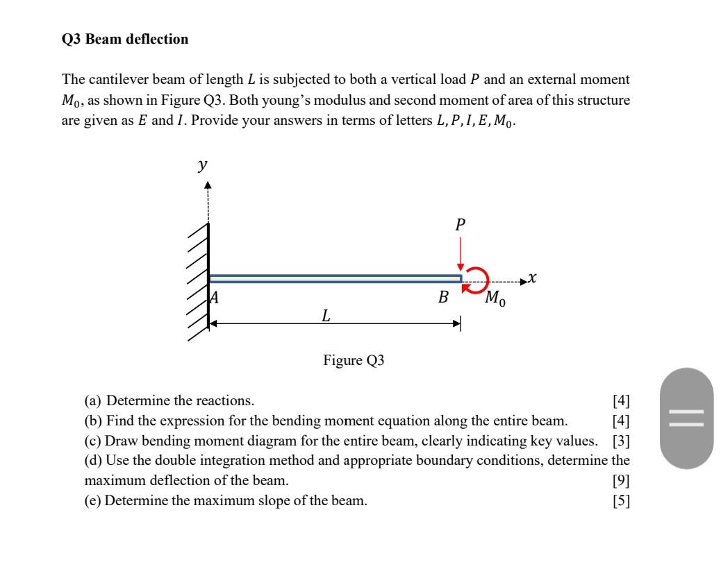 Solved Q3 Beam deflection The cantilever beam of length L is | Chegg.com Solved Q3 Beam deflection The cantilever beam of length L is | Chegg.com
