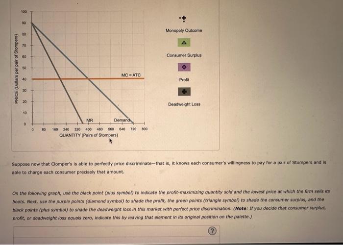 Solved Suppose Clomper's is a monopolist that manufactures | Chegg.com