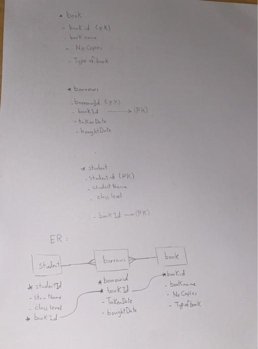 Solved Based from your ERD and 2NF sample data in your | Chegg.com