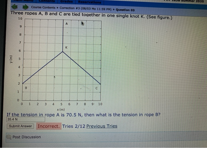 Solved contents Grades ner 2020 Reservations Course Contents | Chegg.com