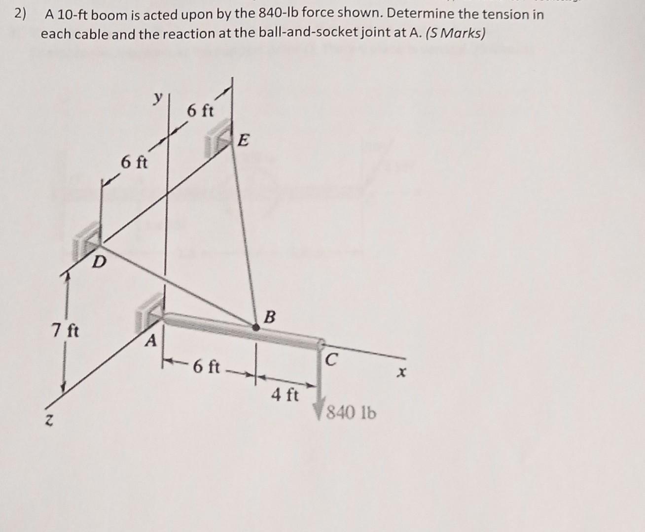 1) A light rod AD is supported by frictionless pegs | Chegg.com