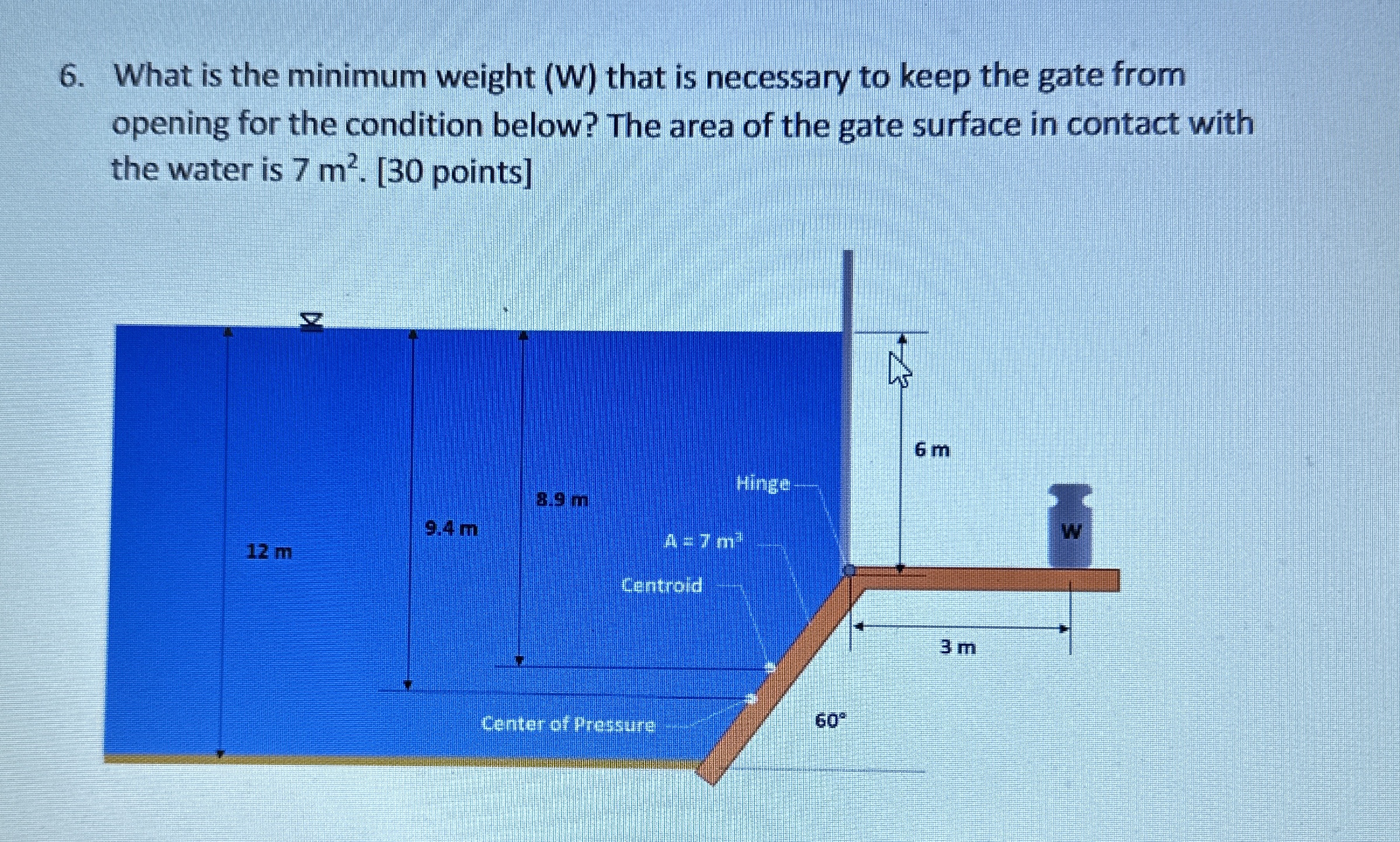 Solved What is the minimum weight ( ﻿W ) ﻿that is necessary | Chegg.com