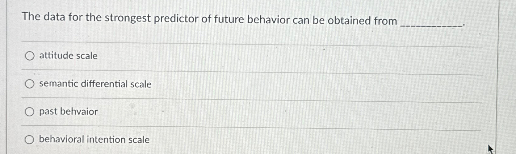 Solved The data for the strongest predictor of future | Chegg.com