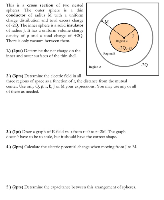 Solved This is a cross section of two nested spheres. The | Chegg.com