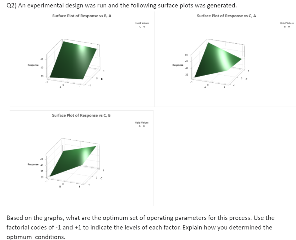 Solved Based on the graphs, what are the optimum set of | Chegg.com