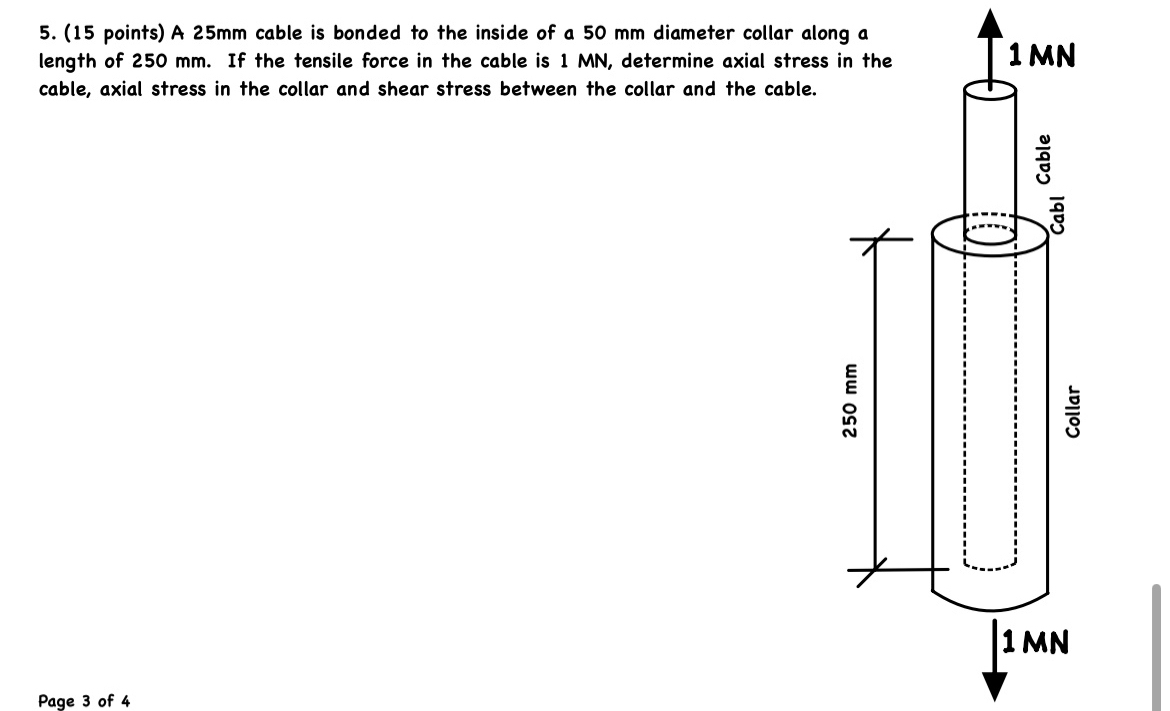 Solved (15 ﻿points) ﻿A 25mm ﻿cable is bonded to the inside | Chegg.com