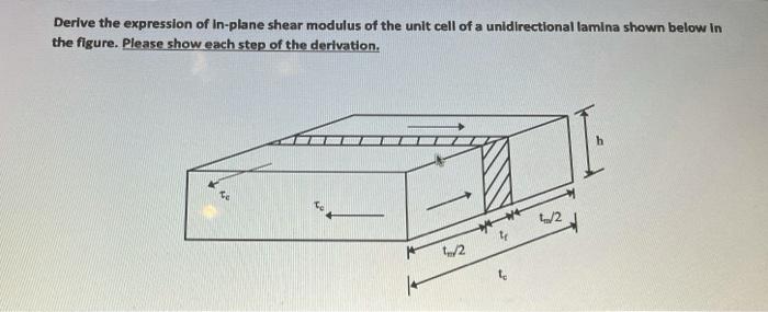 Solved Derive the expression of In-plane shear modulus of | Chegg.com