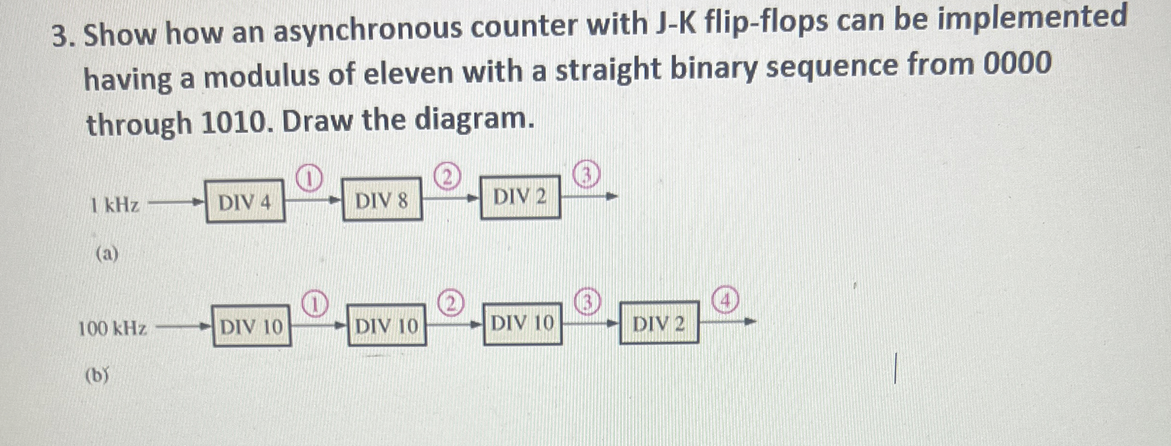 Solved Show how an asynchronous counter with J-K flip-flops | Chegg.com