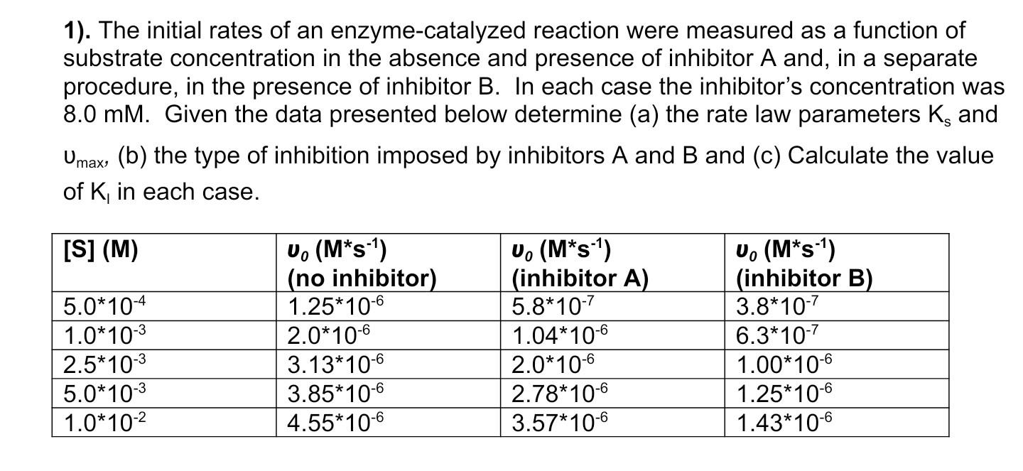 Solved 1). The initial rates of an enzyme-catalyzed reaction | Chegg.com