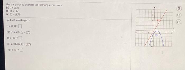 Solved Use the graph to evaluate the following expressions | Chegg.com