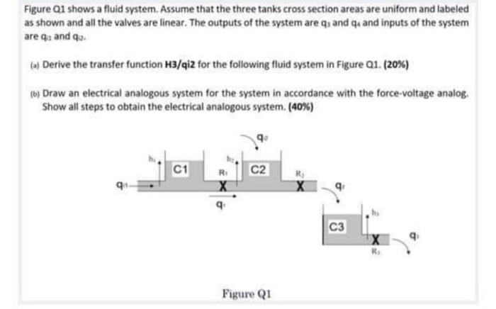 Solved Figure Q1 shows a fluid system. Assume that the three | Chegg.com