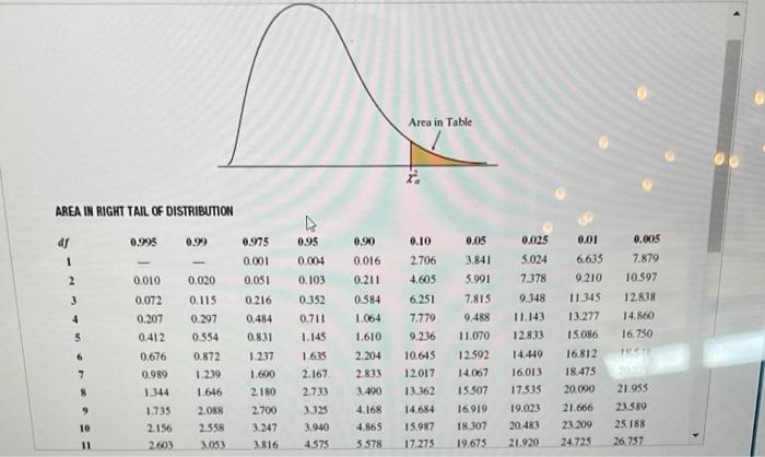 Solved Consider a contingency table of observed frequencies | Chegg.com