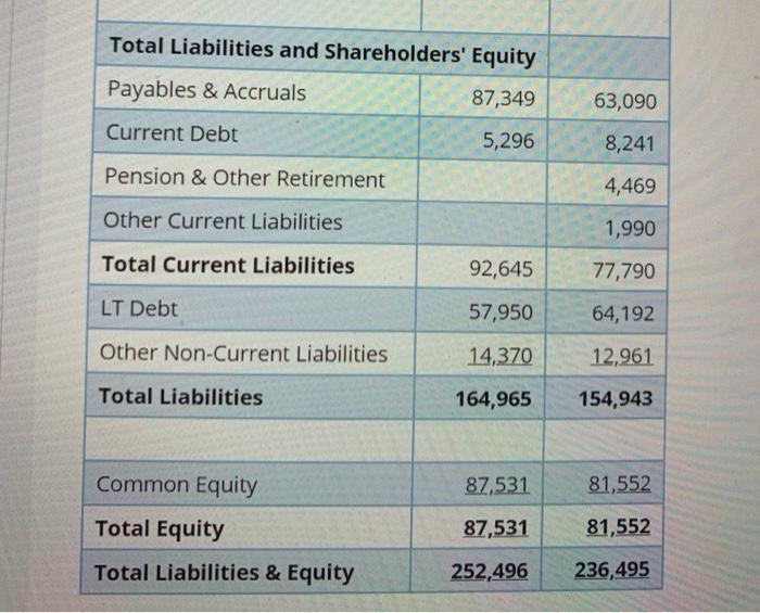Solved 1/31/2021 Walmart Income Statement Period End Date | Chegg.com