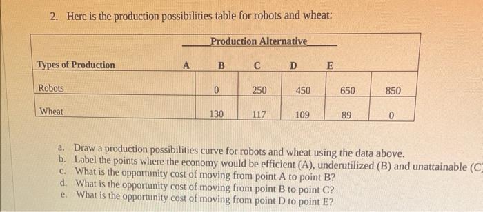 Solved 2. Here is the production possibilities table for | Chegg.com