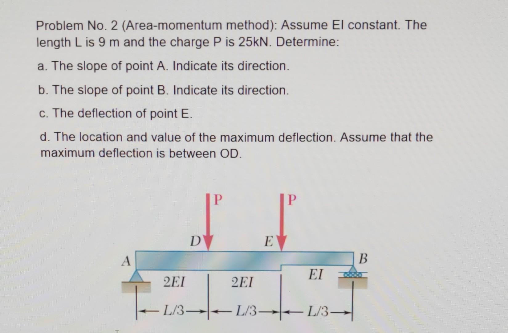 Solved Problem No. 2 (Area-momentum method): Assume El | Chegg.com