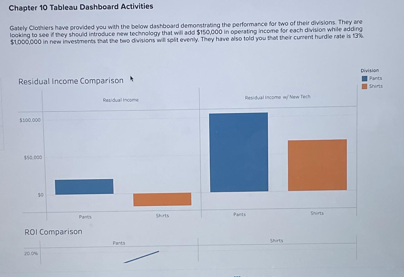 Solved Chapter 10 ﻿Tableau Dashboard ActivitiesGately | Chegg.com