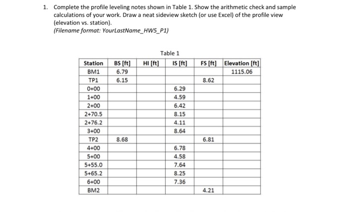 Solved 1. Complete the profile leveling notes shown in Table | Chegg.com