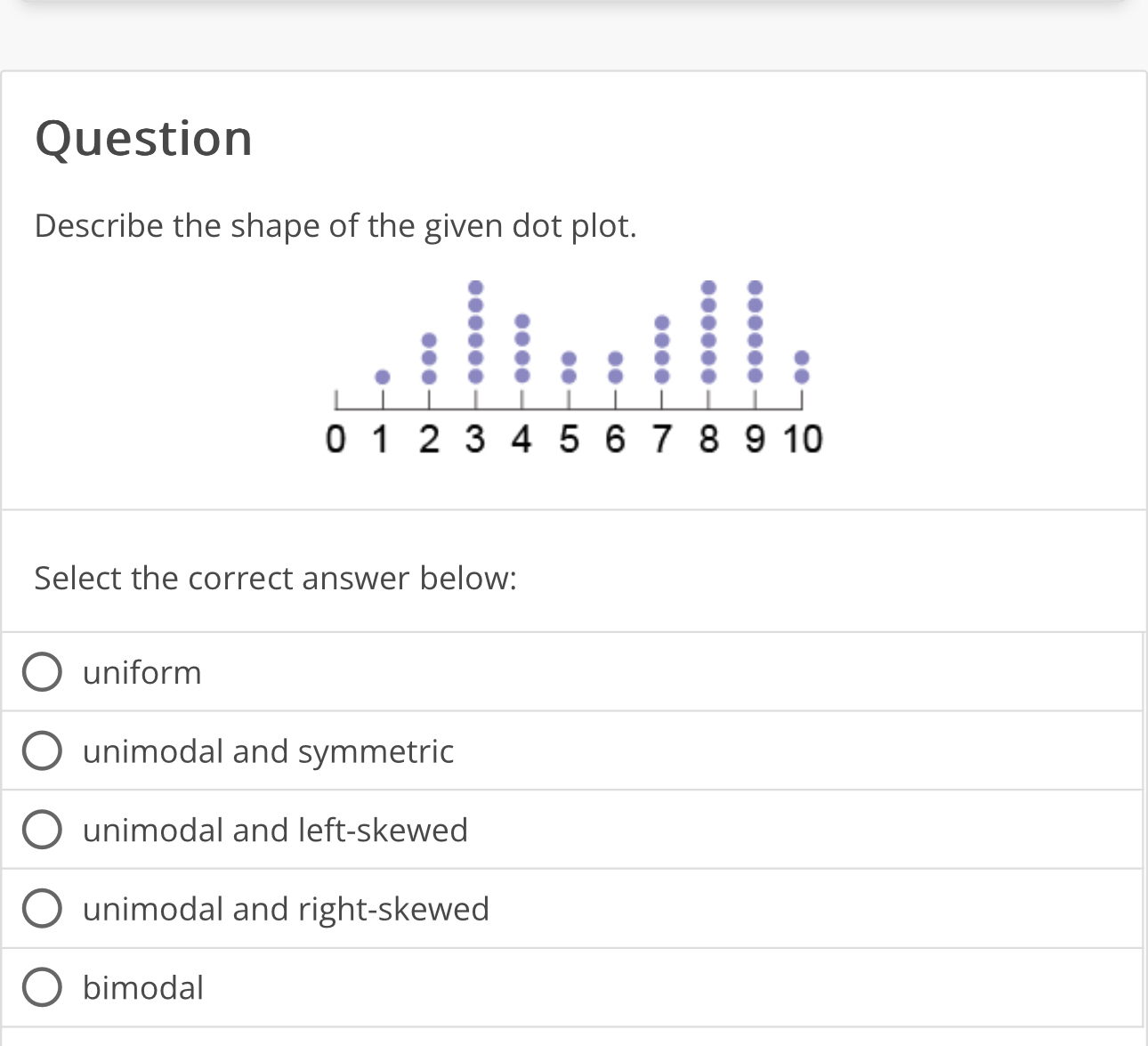 Solved Questiondescribe The Shape Of The Given Dot