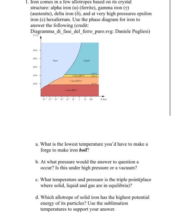 Solved a 1. Iron comes in a few allotropes based on its | Chegg.com