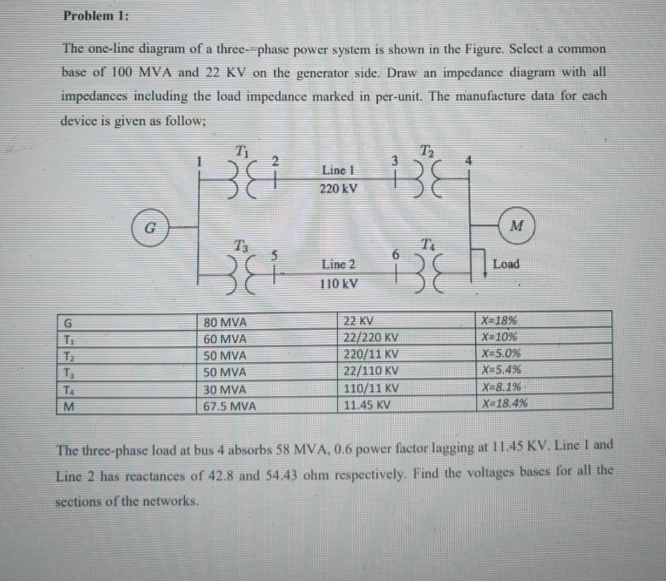Solved Problem 1: The one-line diagram of a three-phase | Chegg.com