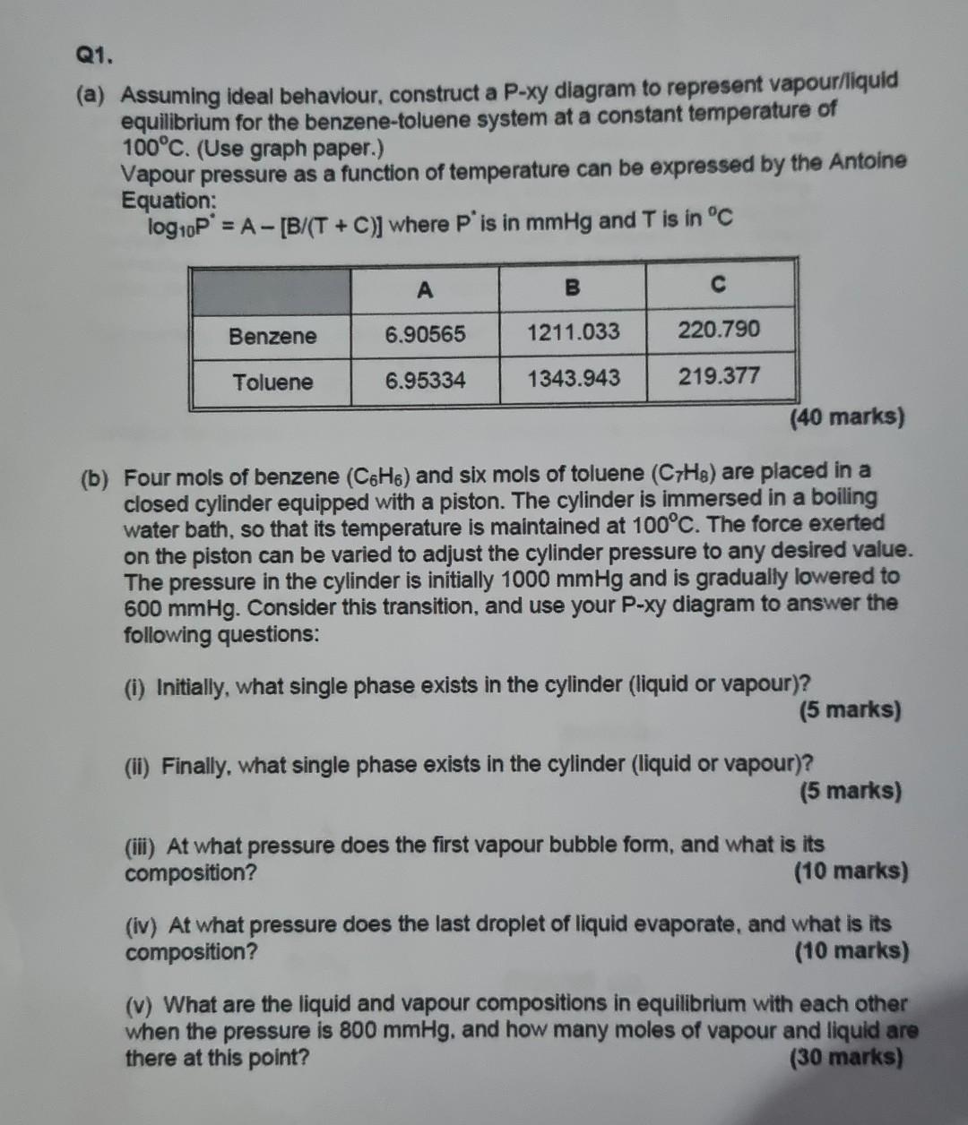 Solved Q1. (a) Assuming ideal behaviour, construct a P-xy | Chegg.com