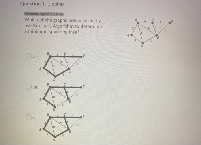 Solved Question 1 (1 point) Minimum Spanning Trees Which of | Chegg.com