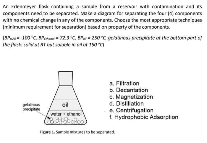 Solved An Erlenmeyer flask containing a sample from a | Chegg.com
