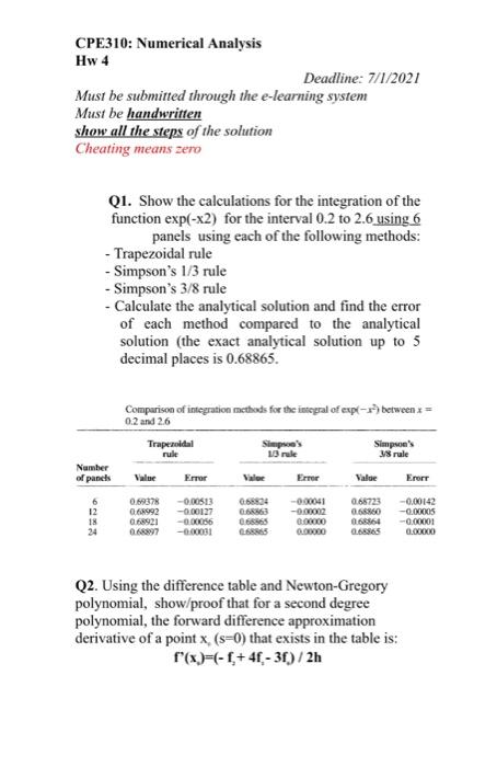 Solved CPE310: Numerical Analysis Hw 4 Deadline: 7/1/2021 | Chegg.com