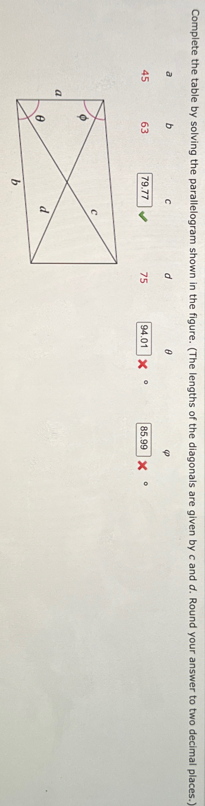 Solved Complete the table by solving the parallelogram shown | Chegg.com