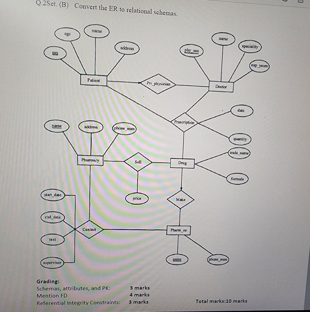 Solved Q.2Set. (B) Convert the ER to relational schemas. | Chegg.com