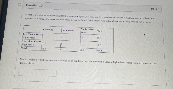 Solved Question 1010 ﻿ptsThe following table shows | Chegg.com