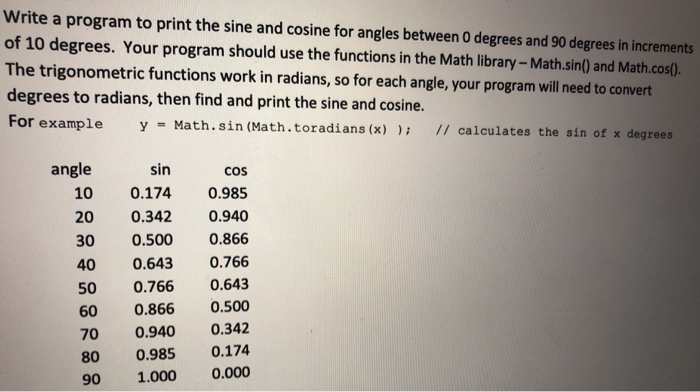 Solved Write a program to print the sine and cosine for | Chegg.com