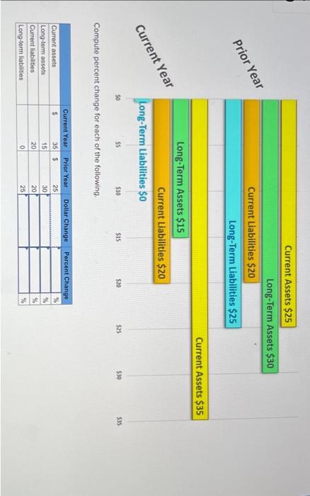 Solved Compute percent change for each of the following. | Chegg.com