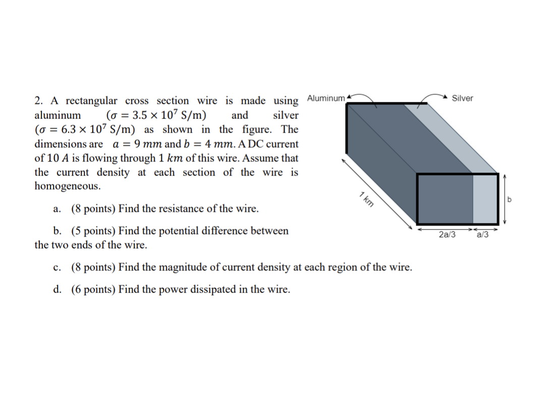 Solved A rectangular cross section wire is made using Alumi | Chegg.com