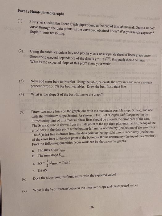 Solved Part 1: Hand-plotted Graphs (1) Ploty vs x using the | Chegg.com