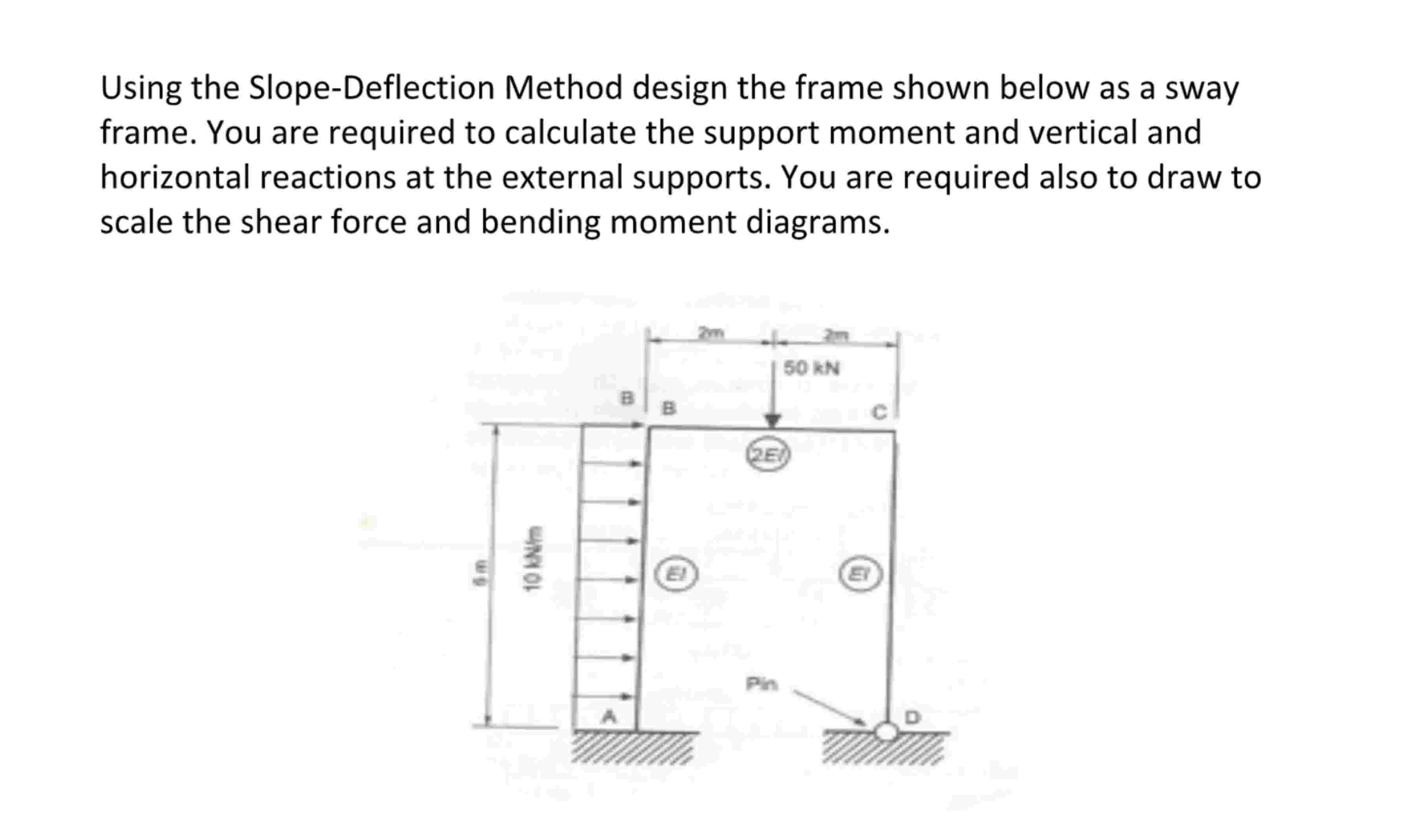 Using the Slope-Deflection Method design the frame | Chegg.com