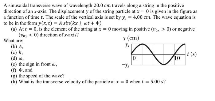 Solved A sinusoidal transverse wave of wavelength 20.0 cm | Chegg.com