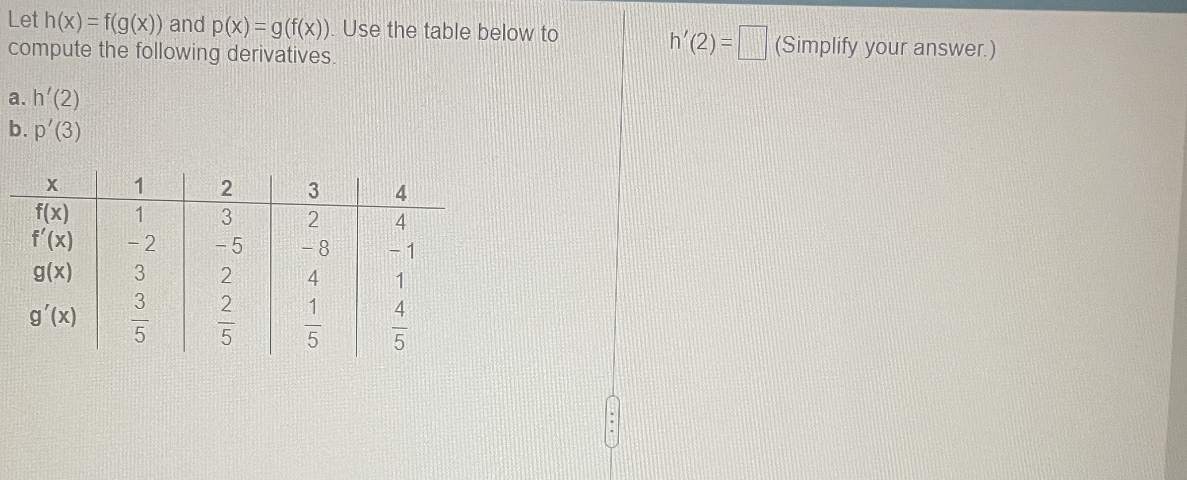 Solved Let h(x)=f(g(x)) ﻿and p(x)=g(f(x)). ﻿Use the table | Chegg.com