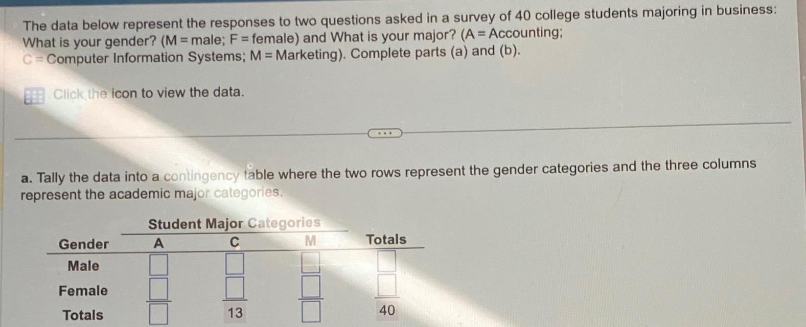 Solved The data below represent the responses to two | Chegg.com