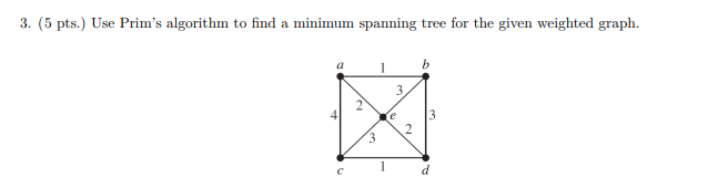Solved 3. ( 5 ﻿pts.) ﻿Use Prim's algorithm to find a minimum | Chegg.com