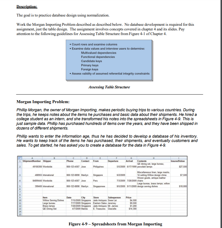 Solved Description:The goal is to practice database design | Chegg.com