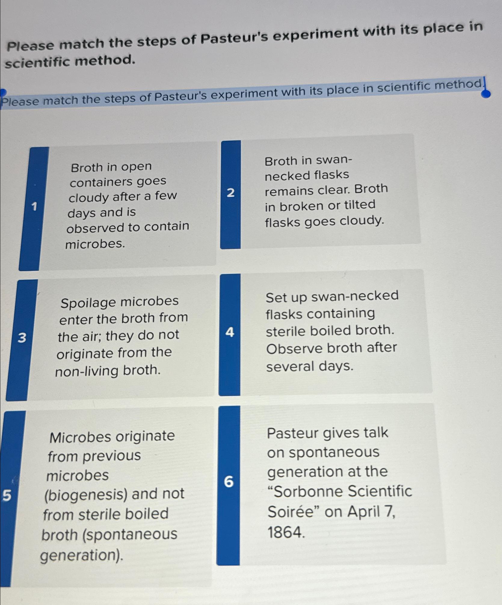 Solved Please match the steps of Pasteur's experiment with | Chegg.com