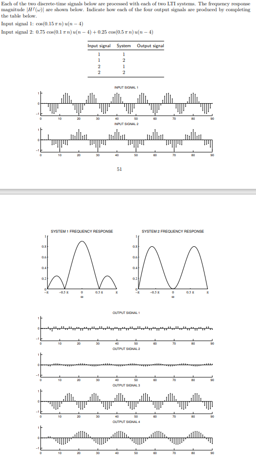 Each of the two discrete-time signals below are | Chegg.com