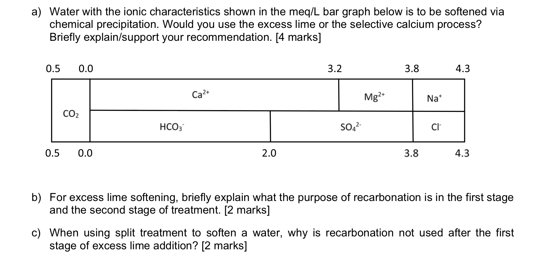 Solved a) ﻿Water with the ionic characteristics shown in the | Chegg.com