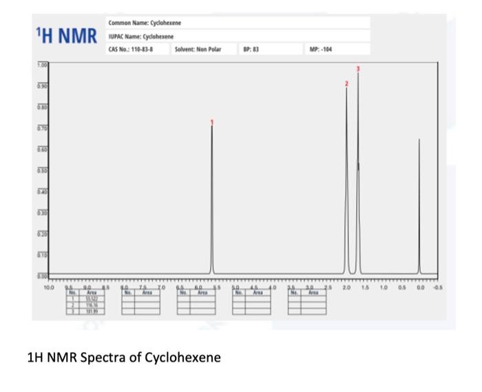 Solved Analyze the 1H-NMR and 13C-NMR spectra of | Chegg.com