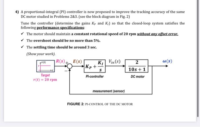 4) A proportional-integral ( PI ) controller is now | Chegg.com