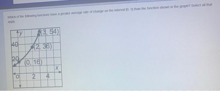 Solved Which of the following functions have a greater | Chegg.com