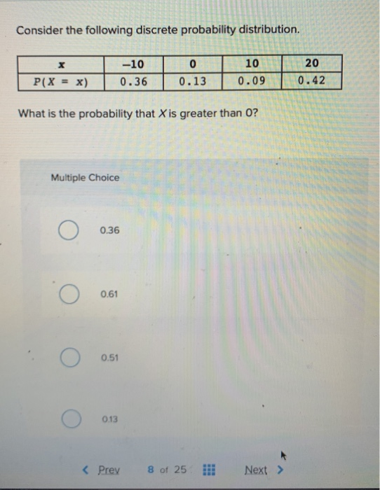 Solved Consider the following discrete probability | Chegg.com