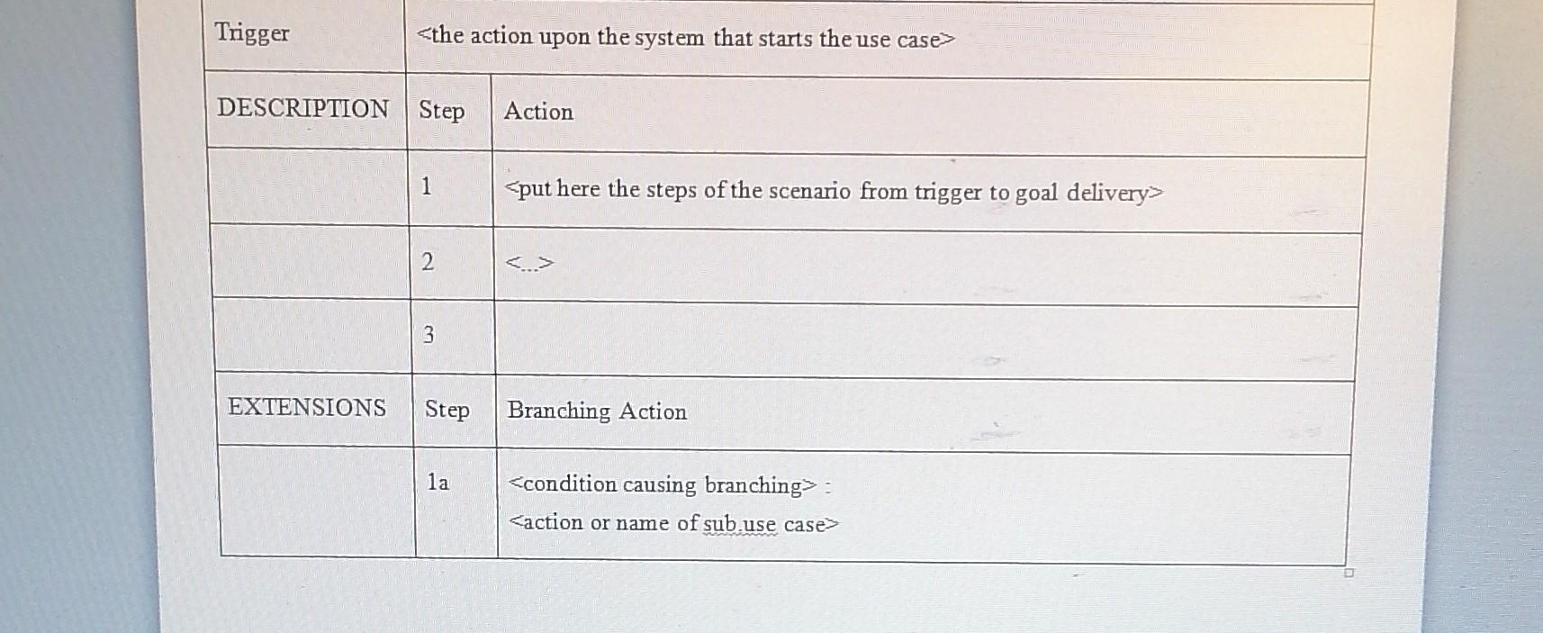 Solved Please draw a USE case diagram on a paper to show the | Chegg.com