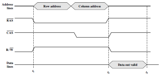 Solved Figure 5.16 shows a simplified timing diagram for a | Chegg.com